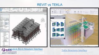 Bim softwares comparisons | PPTX