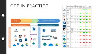 BIM Standards( for BIM engineers and Coordinators | PDF