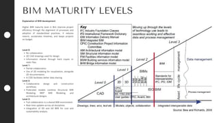 BIM Standards( for BIM engineers and Coordinators | PDF