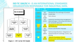 BIM Standard's and Deployment Plan Overview | PPSX