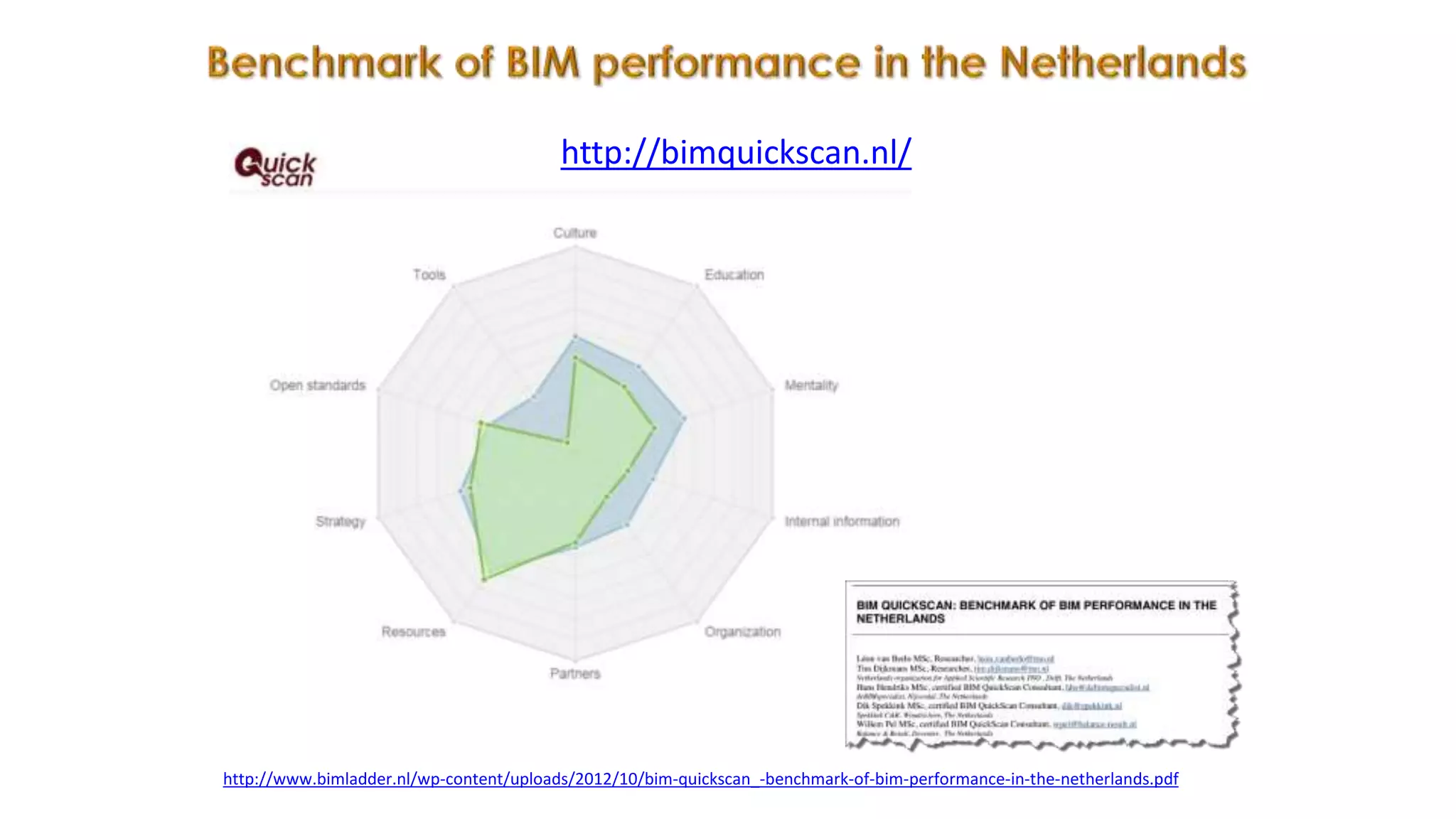 BIM status report 2016 - BIM use cases | PPT