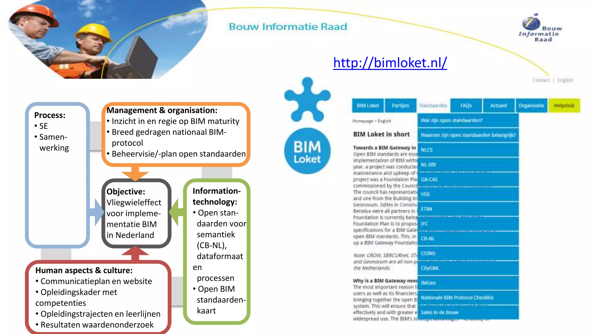 BIM status report 2016 - BIM use cases | PPT