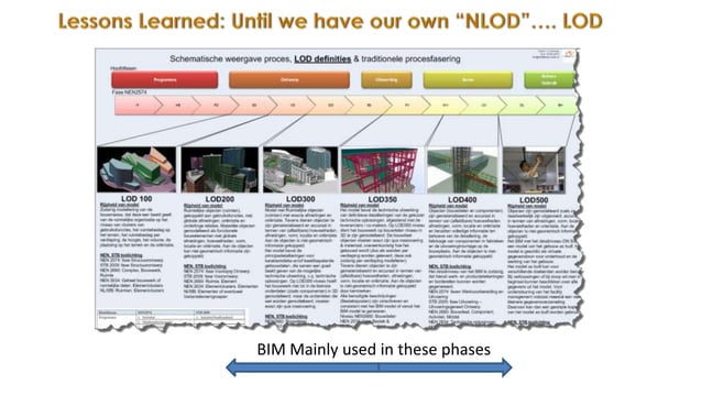 BIM status report 2016 - BIM use cases | PPT