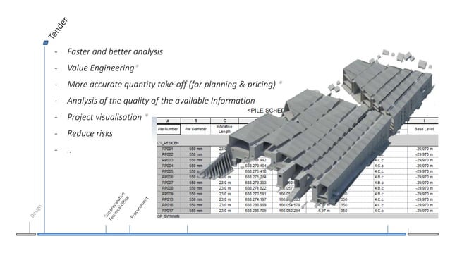 BIM status report 2016 - BIM use cases | PPT