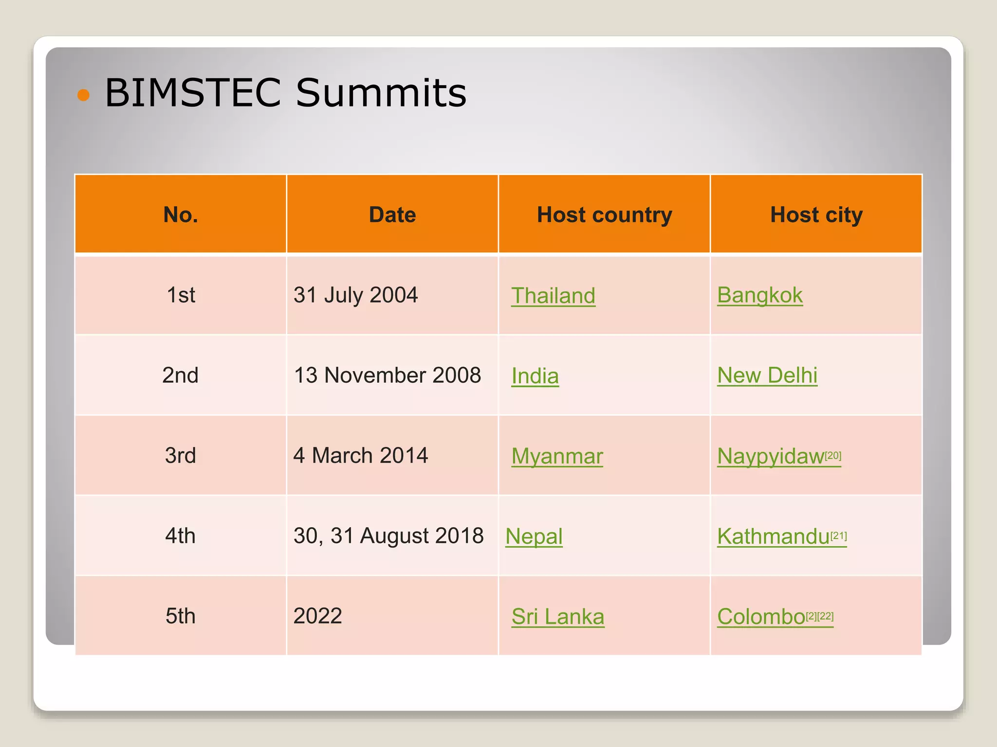 Bay of Bengal Initiative for Multi-Sectoral Technical and Economic ...
