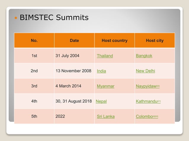 Bay of Bengal Initiative for Multi-Sectoral Technical and Economic ...