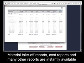 BIMstorm Overview - 31 Slides | PPT