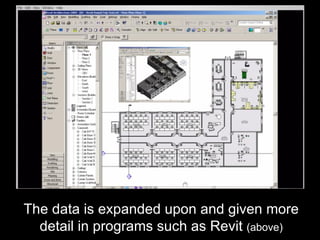 BIMstorm Overview - 31 Slides | PPT