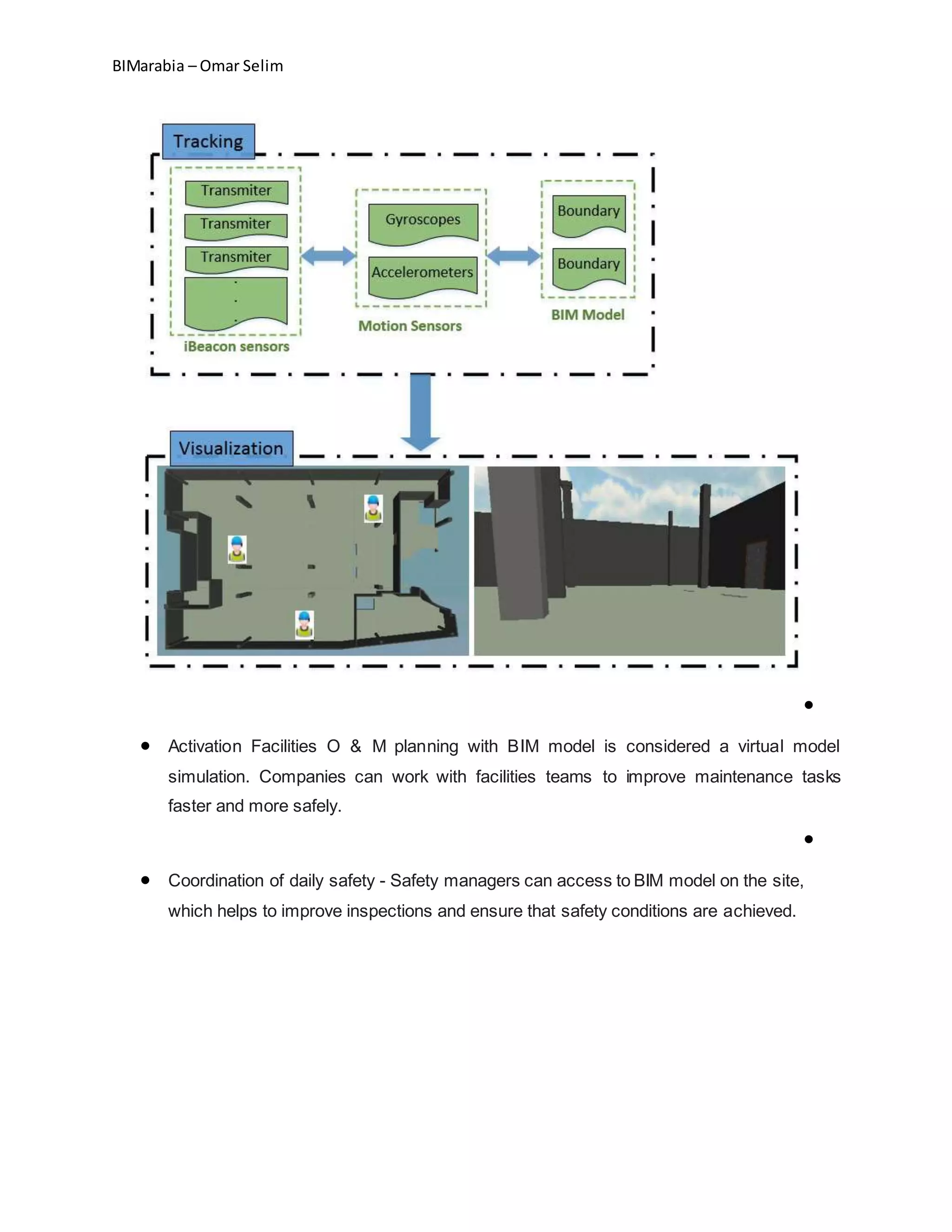 Bim & supply chain | DOCX