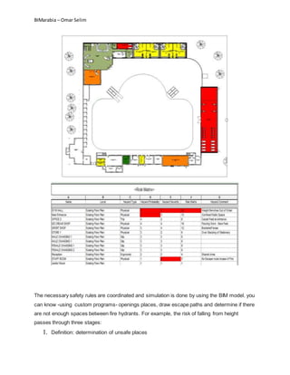 Bim & supply chain | PDF