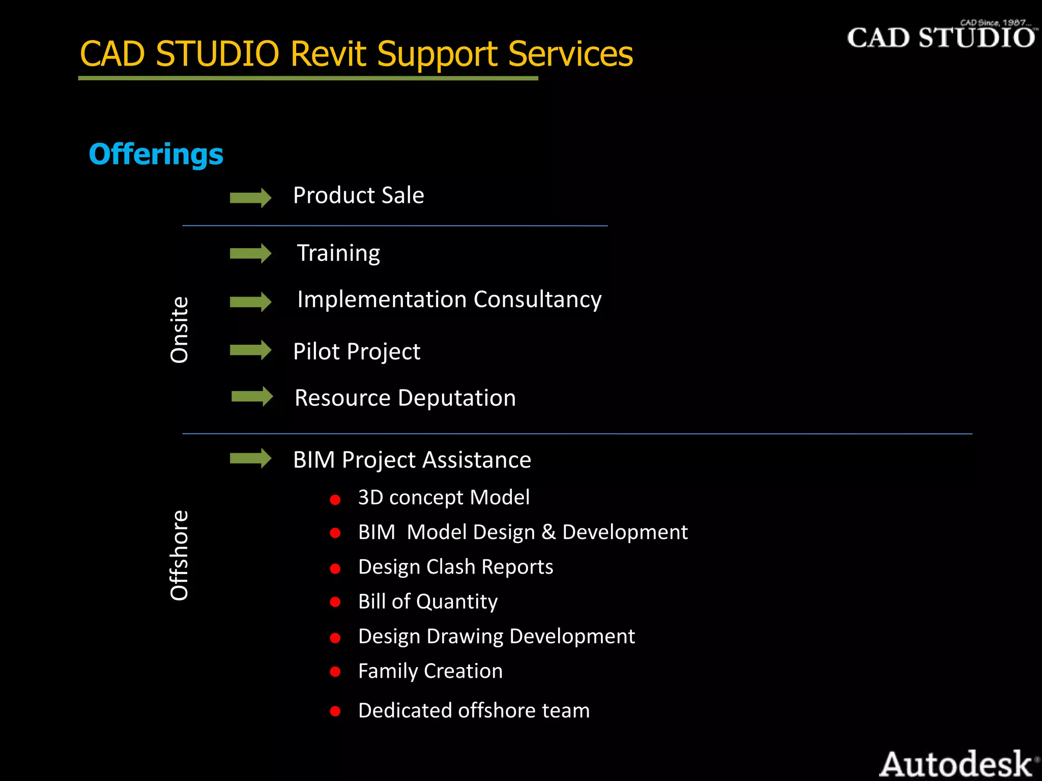 Bim support services | PPT