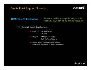 Bim support services dm | PPT