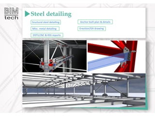 BIM technology | PPT