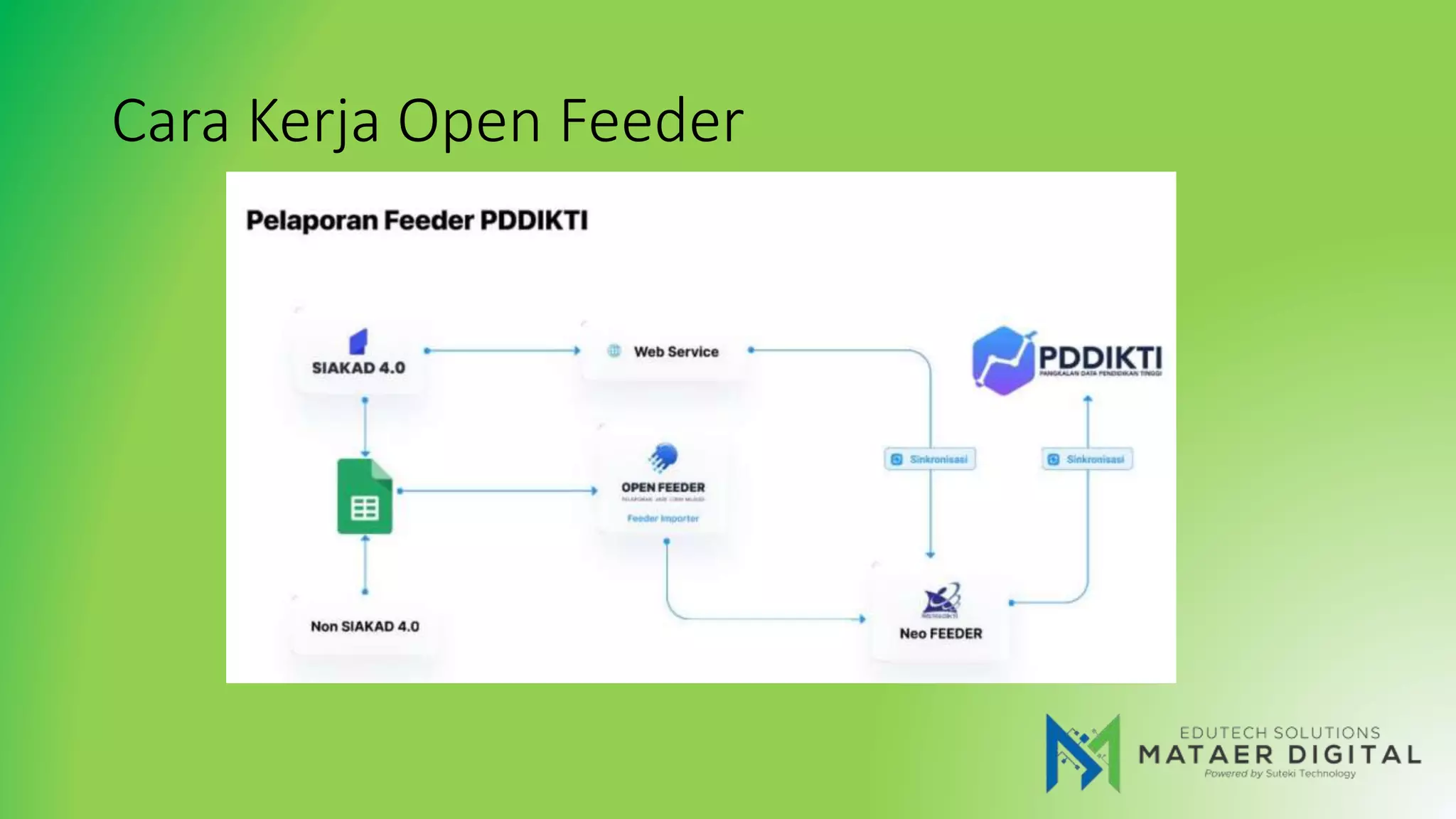 BIMTEK-NEO-FEEDER-LLDIKTI-III-MATAER-.pptx