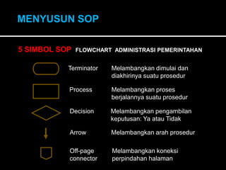 Bimtek. penyusunan sop | PDF