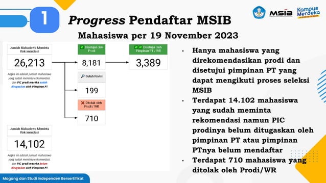 Bimtek magang 2023 magang industri bersertifikat kementerian.pdf