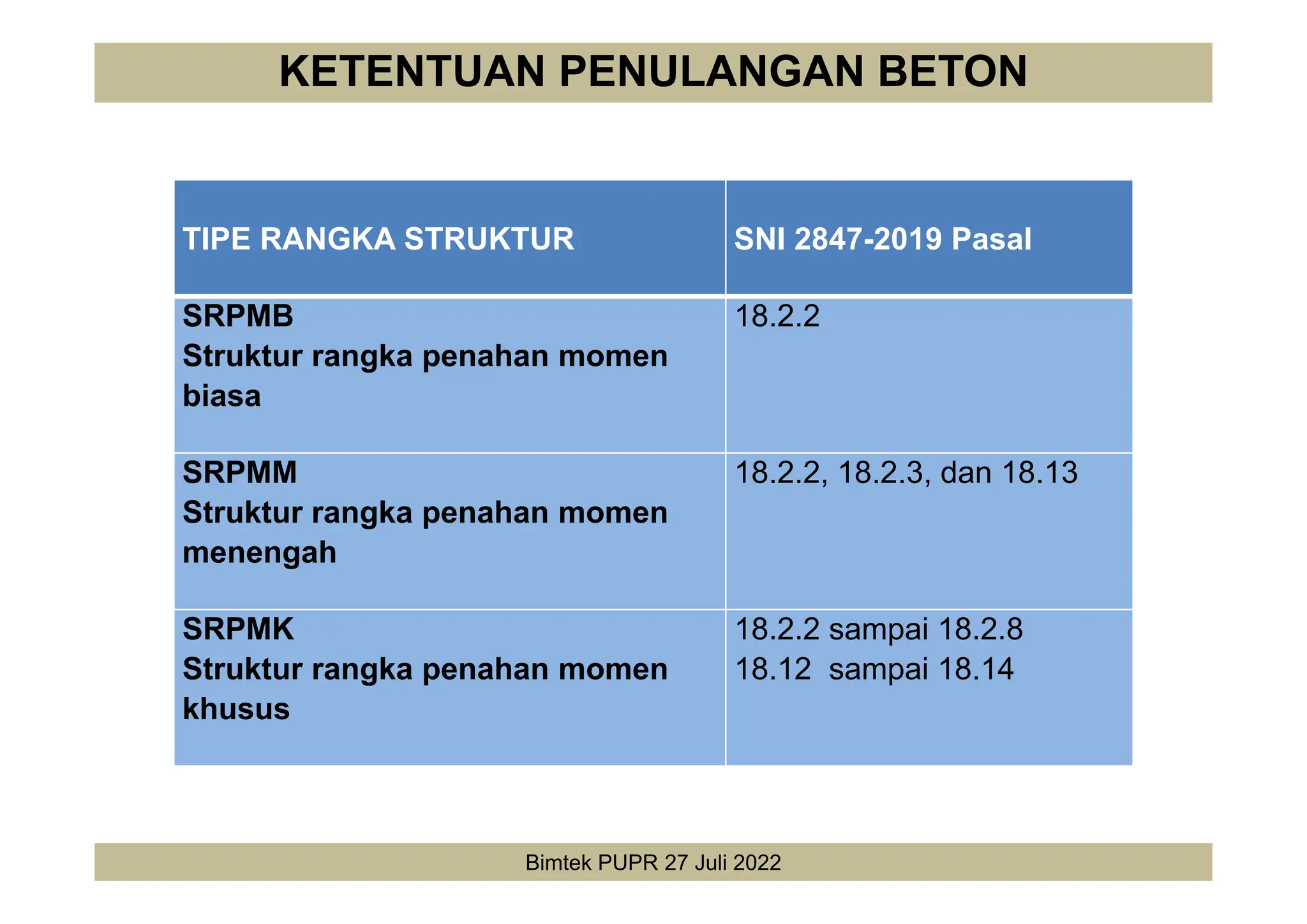 Bimtek 2022 Seri 6 - Ketentuan Penulangan Beton untuk Bangunan Gedung.pdf