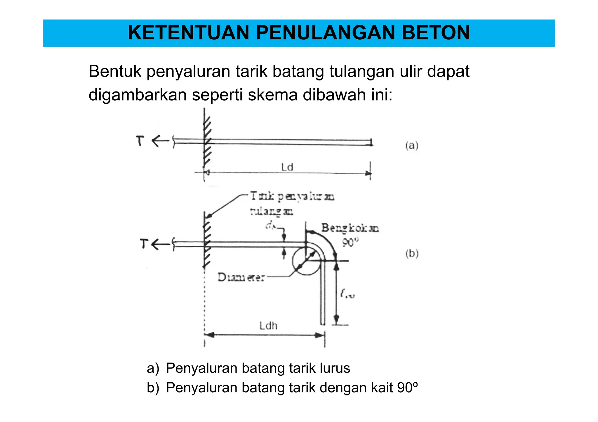 Bimtek 2022 Seri 6 - Ketentuan Penulangan Beton untuk Bangunan Gedung.pdf