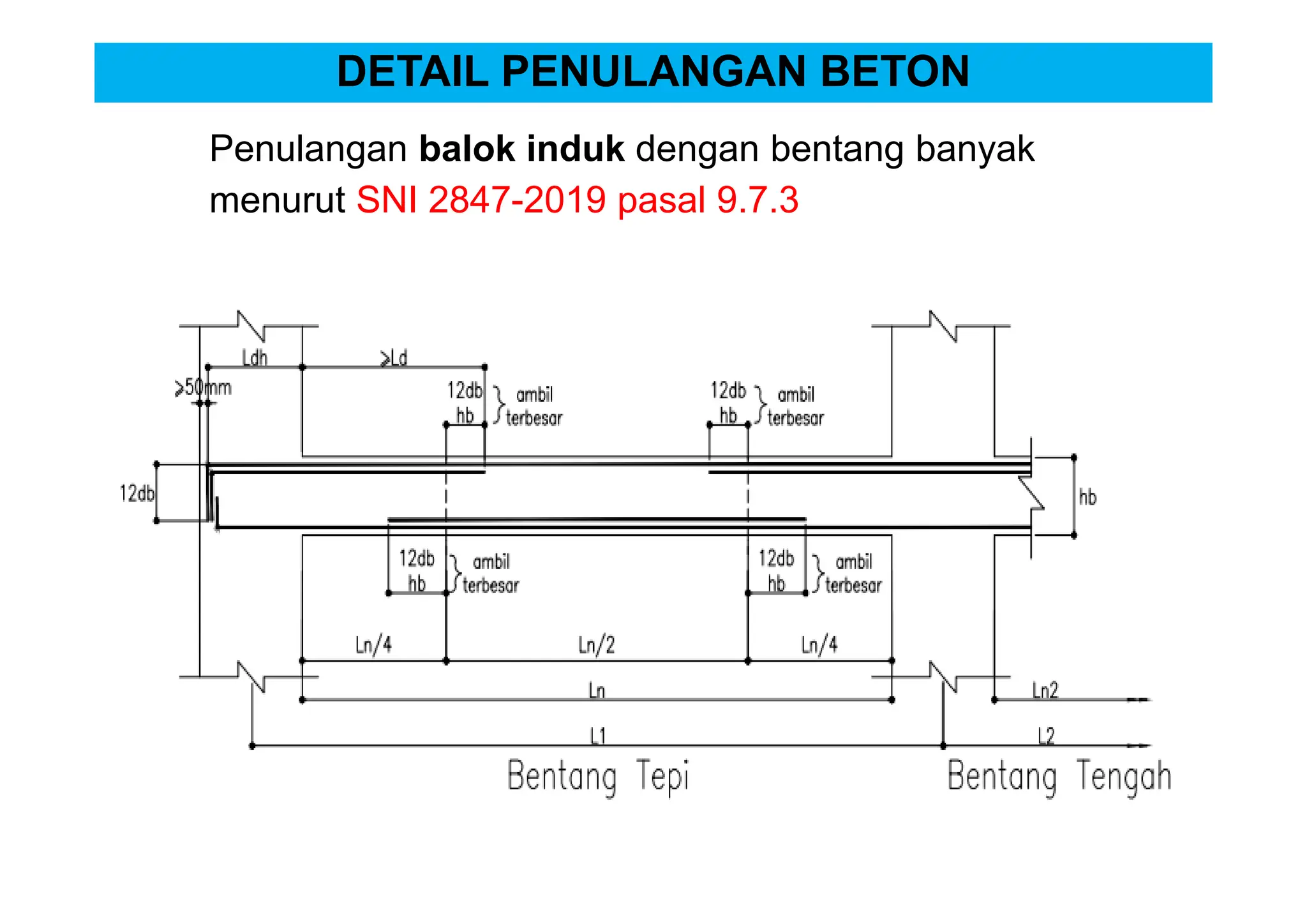 Bimtek 2022 Seri 6 - Ketentuan Penulangan Beton untuk Bangunan Gedung.pdf