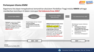 Bimtek Akselerasi MBKM Mandiri - LLDIKTI IV.pdf