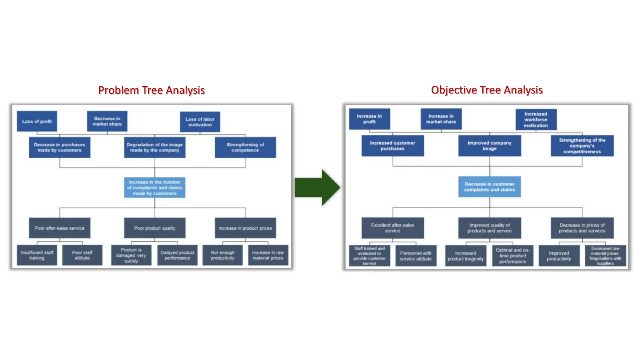 Bimtek Analisis Pohon Masalah dan Pohon Tujuan.pptx