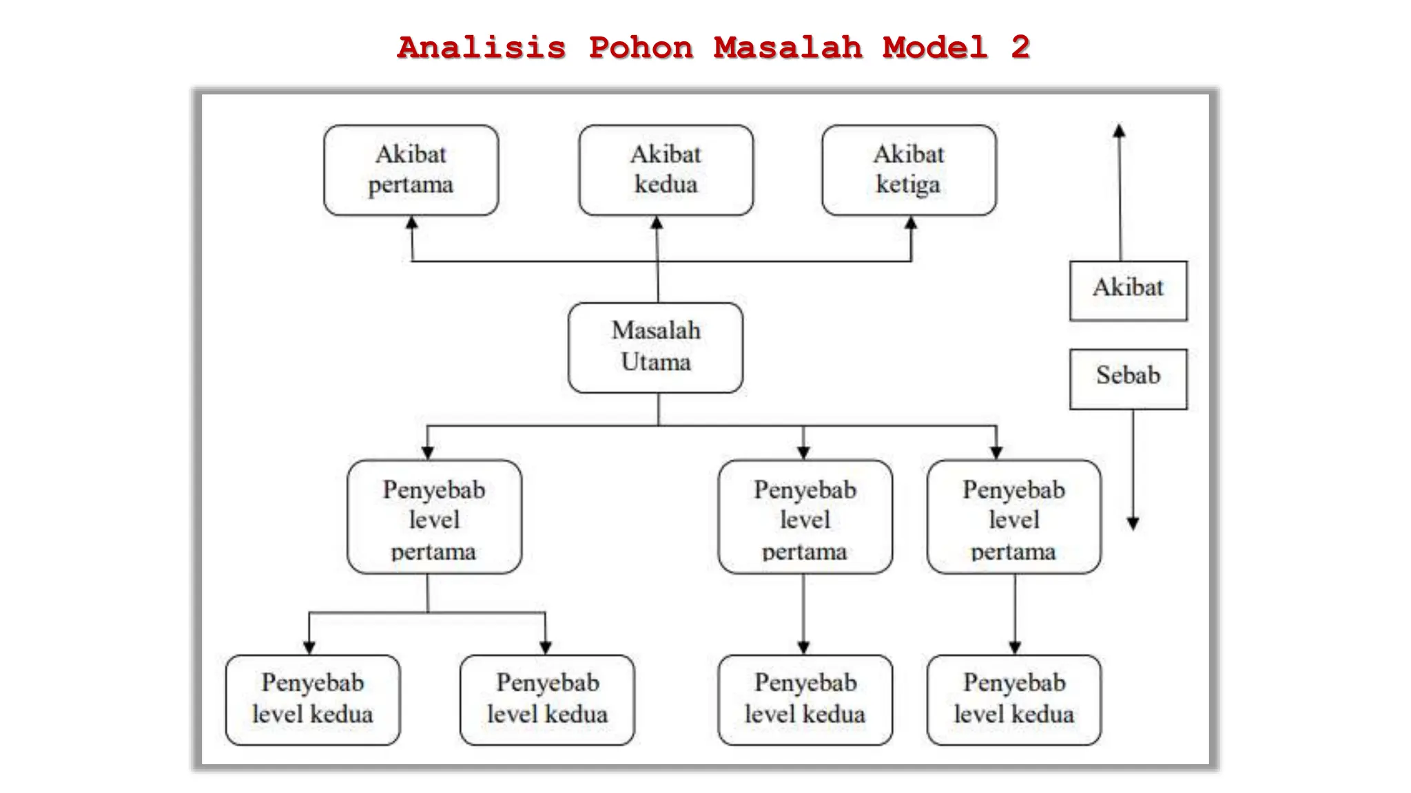 Bimtek Analisis Pohon Masalah dan Pohon Tujuan.pptx