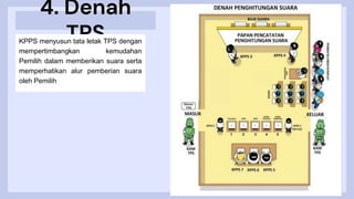 BIMTEK Awal KPPS pemungutandan penghitungan suara | PPT