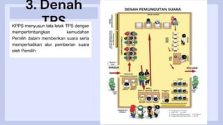 BIMTEK Awal KPPS pemungutandan penghitungan suara | PPT