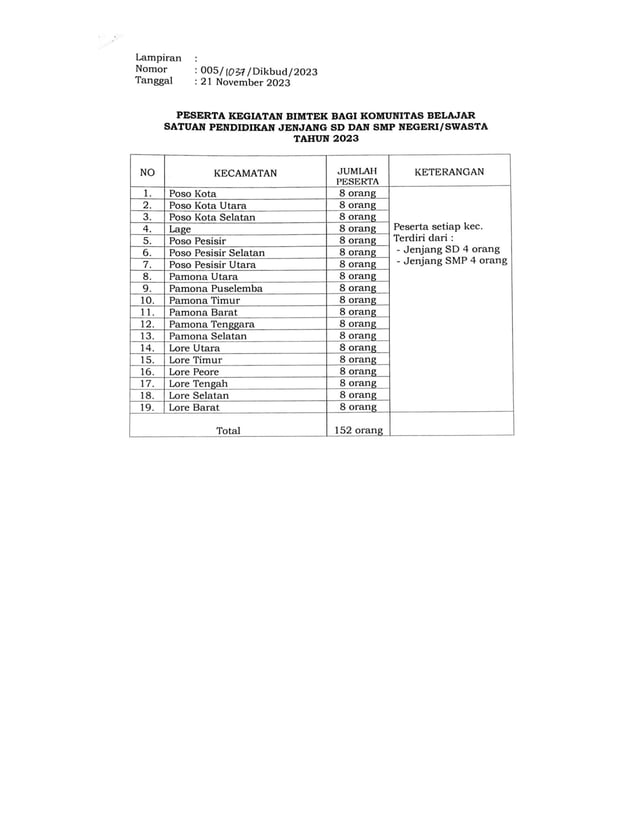 Bimtek Bagi Komunitas Belajar Satuan Pendidikan.pdf