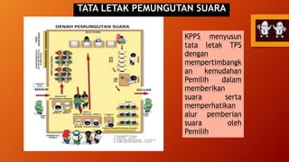 BIMTEK PEMUNGUTAN DAN PENGHITUNGAN SUARA.pptx