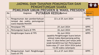 BIMTEK PEMUNGUTAN DAN PENGHITUNGAN SUARA.pptx