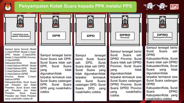 BIMTEK PEMUNGUTAN DAN PENGHITUNGAN SUARA.pptx
