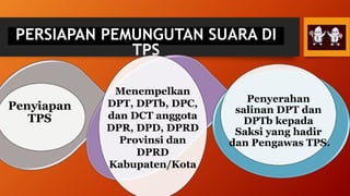 BIMTEK PEMUNGUTAN DAN PENGHITUNGAN SUARA.pptx
