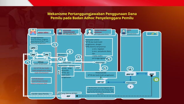 BIMTEK PENGELOLA KEUANGAN BAGI PPS .pptx