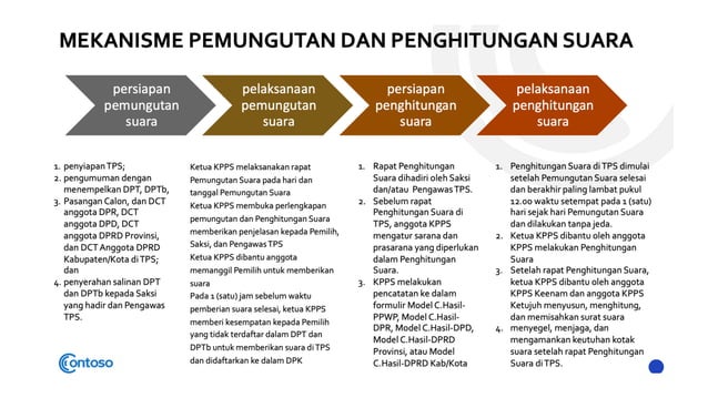 BImtek Penghitungan Suara-PPK PPS.pdf