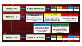 BImtek Penghitungan Suara-PPK PPS.pdf