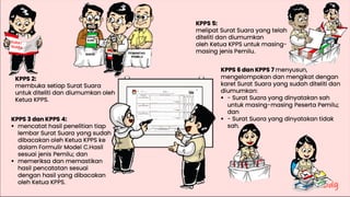 BImtek Penghitungan Suara-PPK PPS.pdf