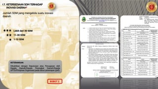 Bimtek Penjelasan Indikator Indeks Inovasi Daerah dan Aplikasi-30-54.pdf