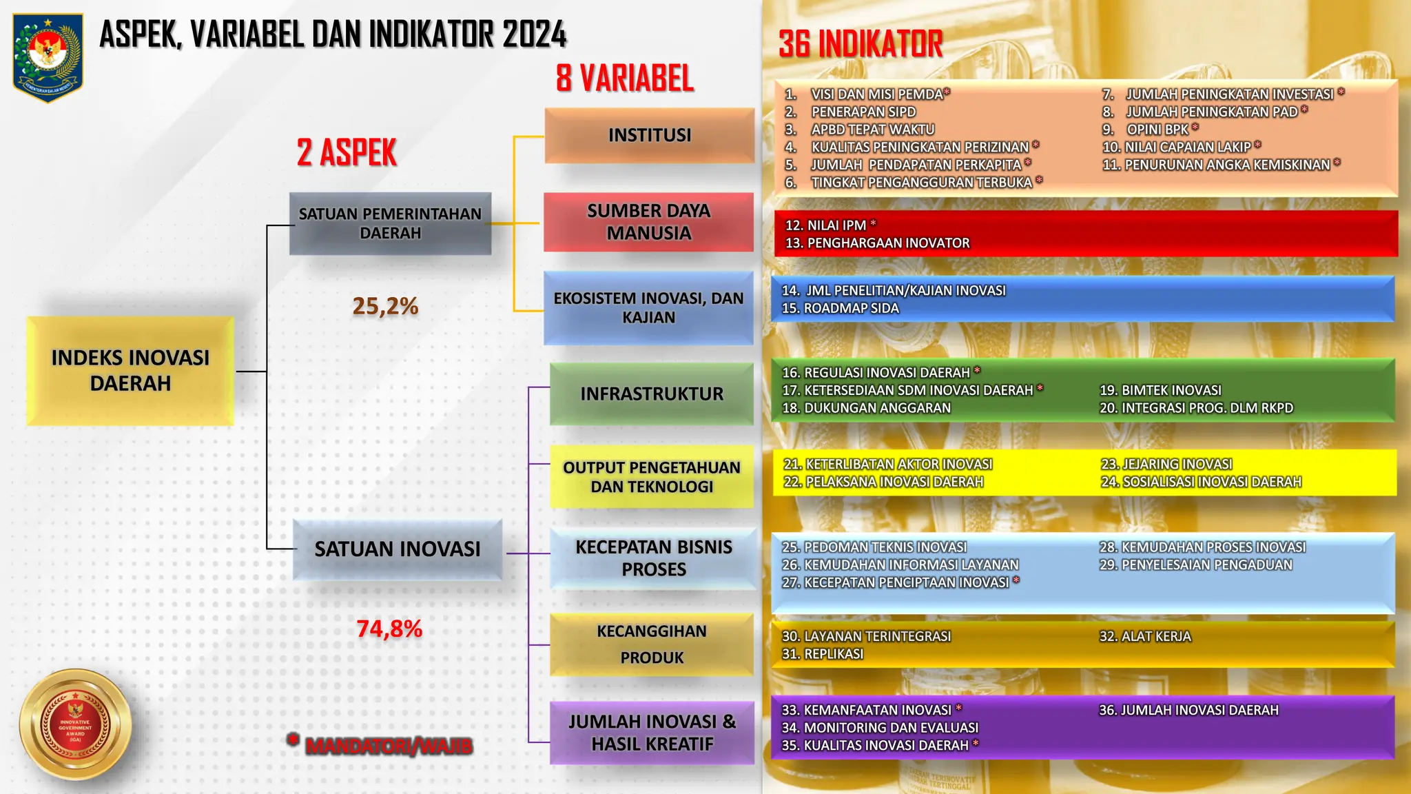 Bimtek Penjelasan Indikator Indeks Inovasi Daerah dan Aplikasi (1).pdf