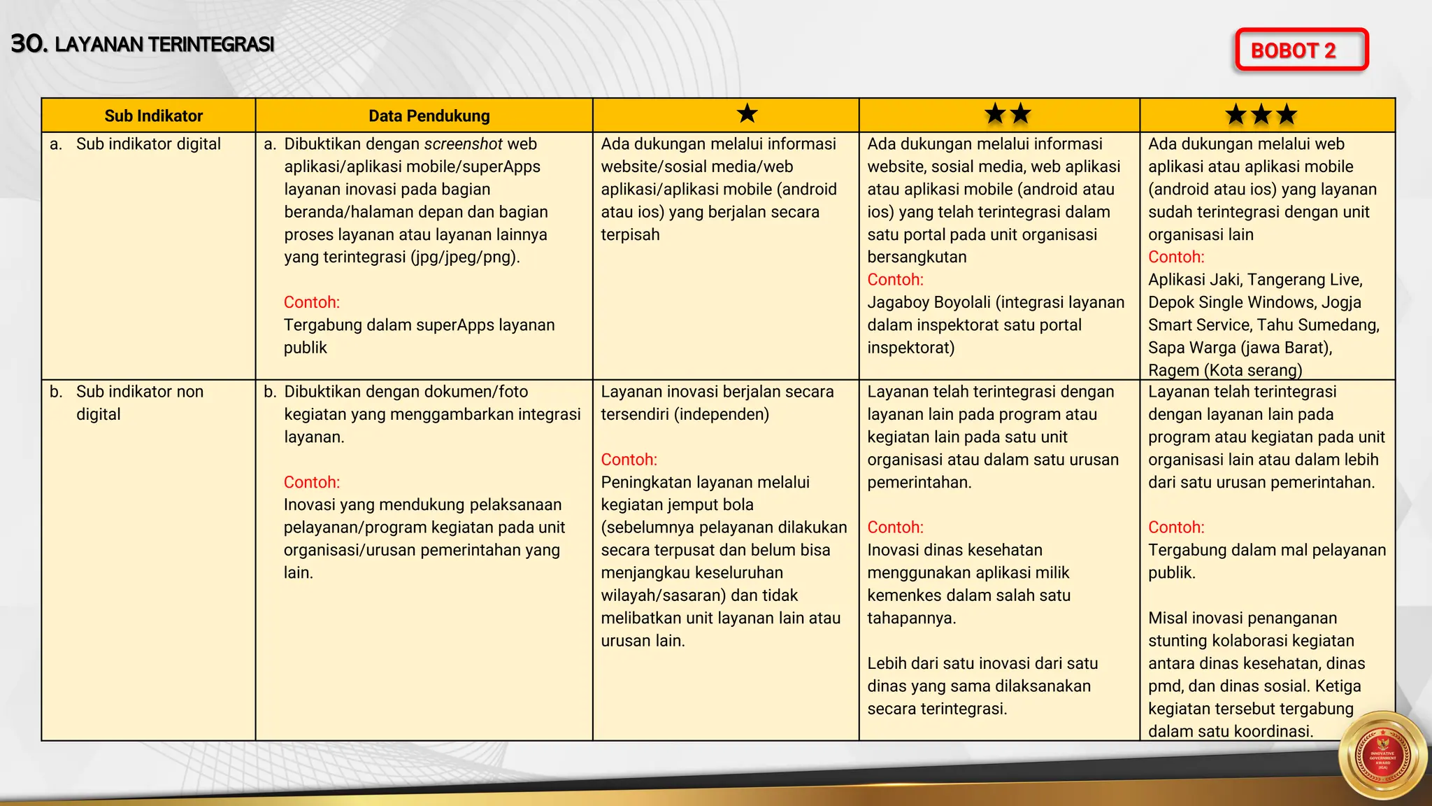 Bimtek Penjelasan Indikator Indeks Inovasi Daerah dan Aplikasi (1).pdf