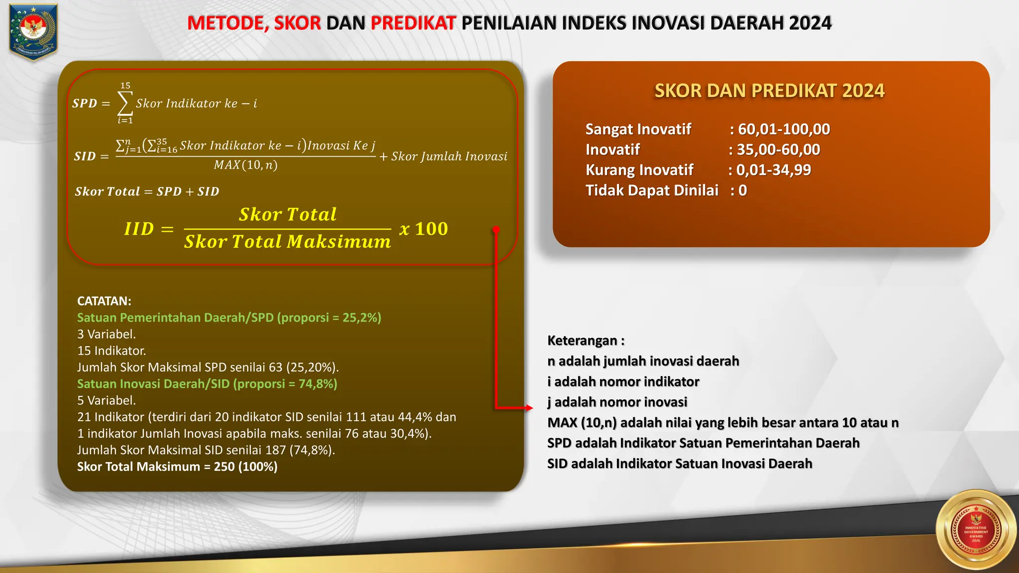 Bimtek Penjelasan Indikator Indeks Inovasi Daerah dan Aplikasi (1).pdf