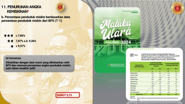 Bimtek Penjelasan Indikator Indeks Inovasi Daerah dan Aplikasi (1).pdf