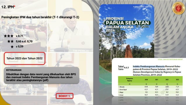 Bimtek Penjelasan Indikator Indeks Inovasi Daerah dan Aplikasi (1).pdf