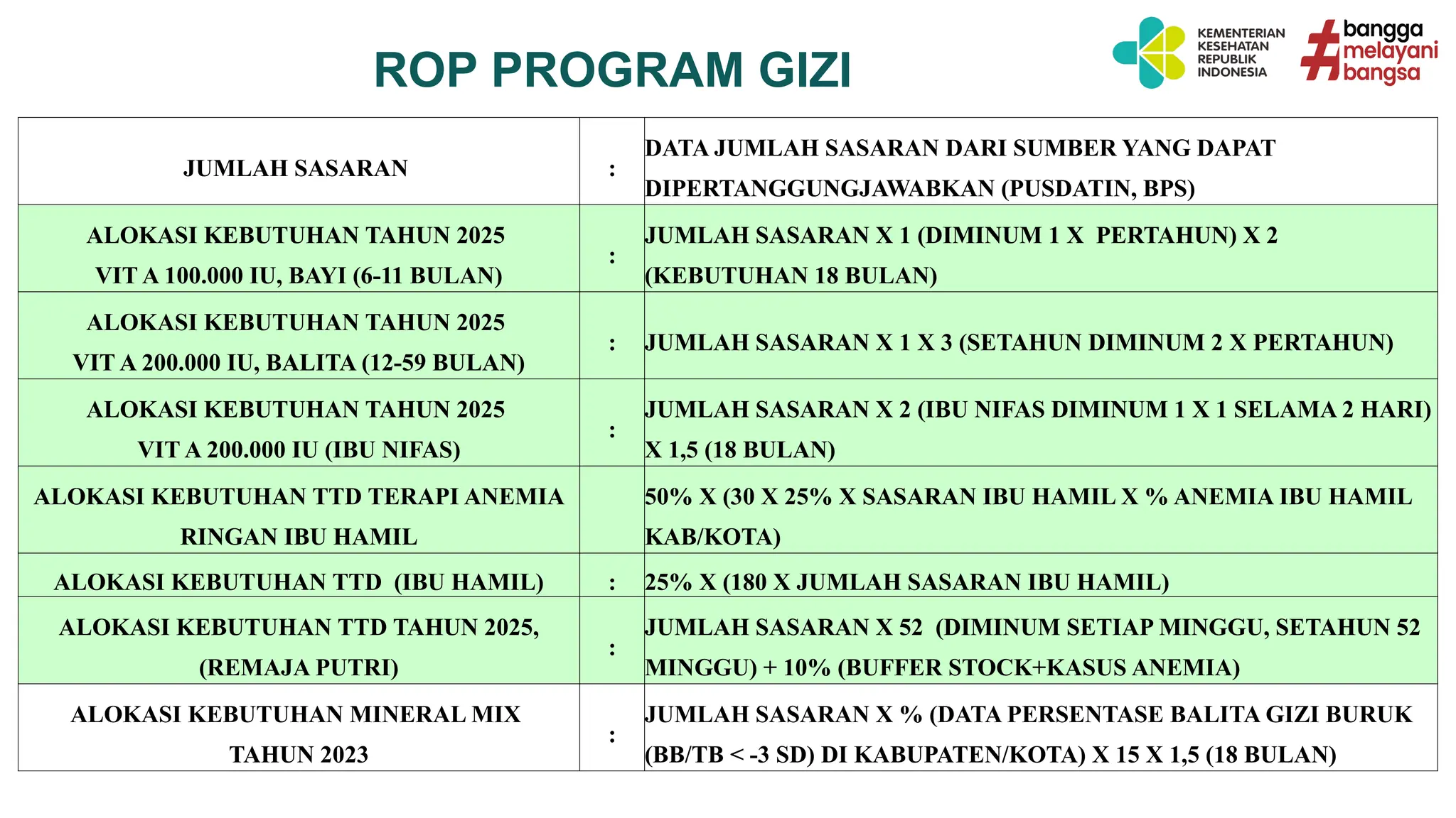 Bimbingan Teknis Penyusunan RKO ROP.pptx