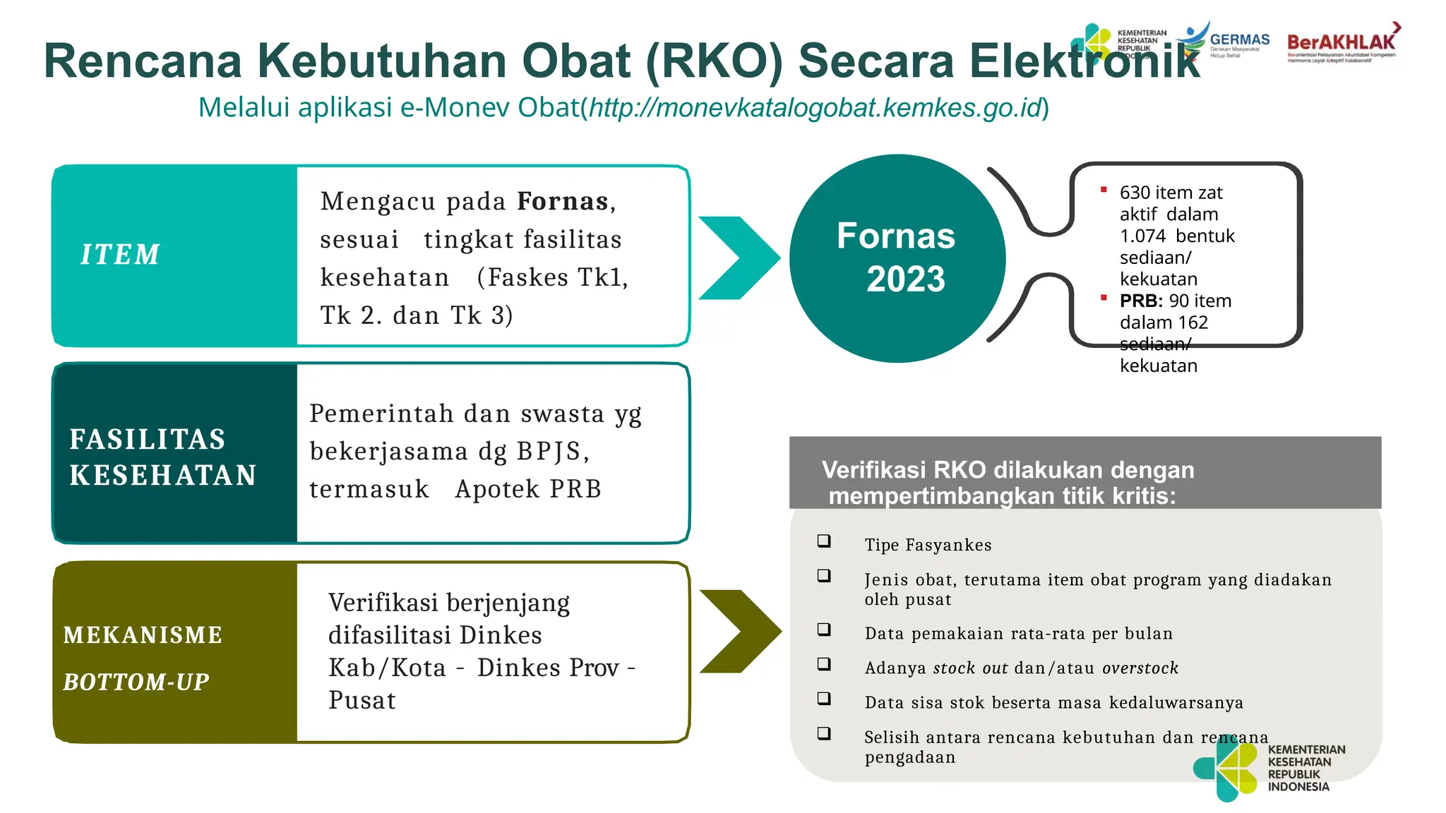 Bimbingan Teknis Penyusunan RKO ROP.pptx
