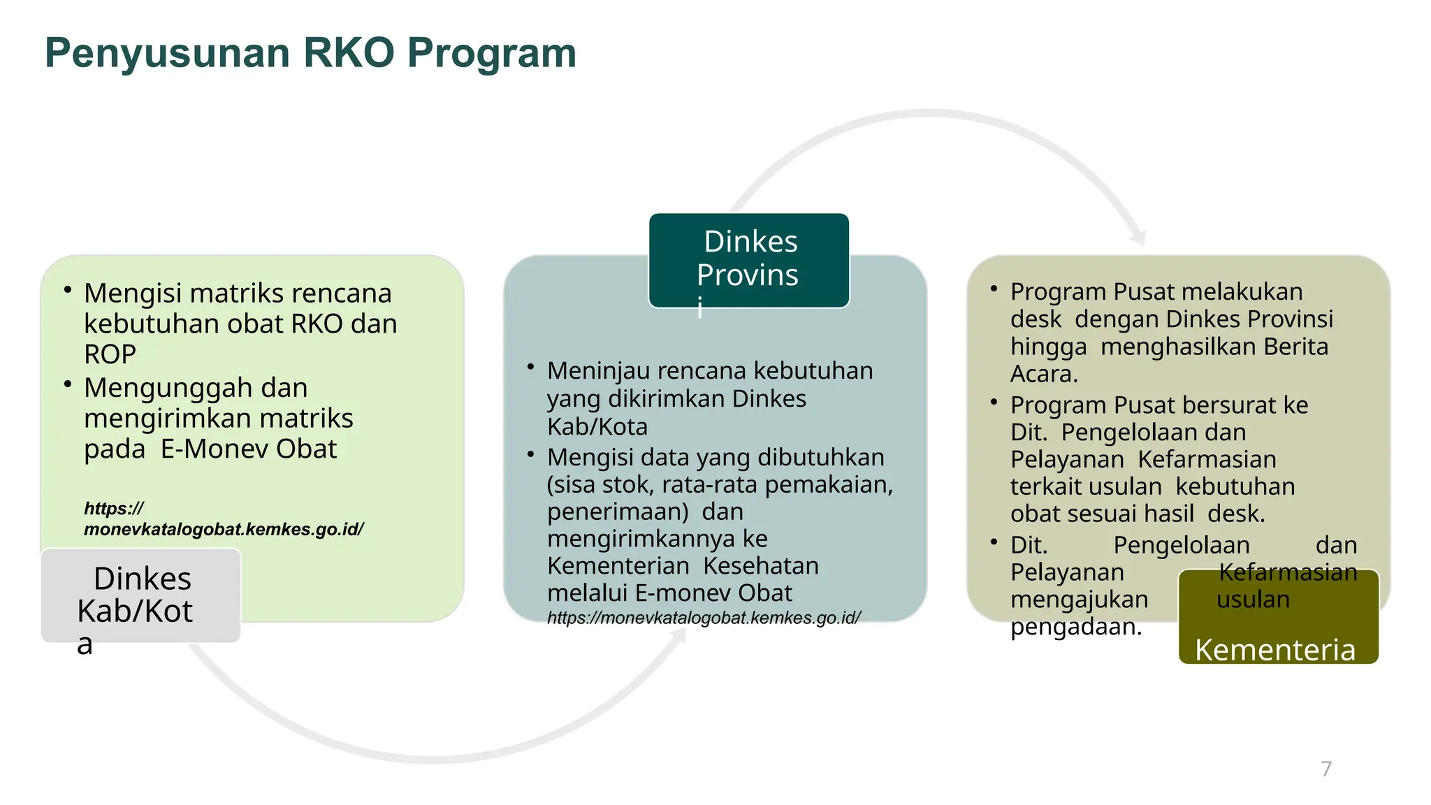 Bimbingan Teknis Penyusunan RKO ROP.pptx