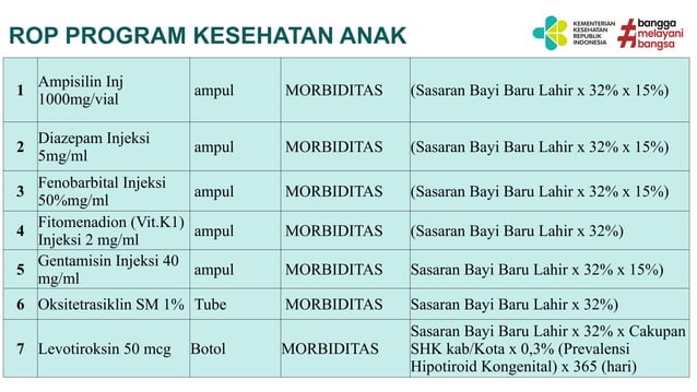 Bimbingan Teknis Penyusunan RKO ROP.pptx