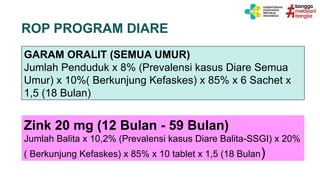 Bimbingan Teknis Penyusunan RKO ROP.pptx