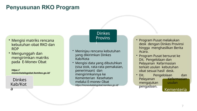 Bimbingan Teknis Penyusunan RKO ROP.pptx