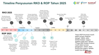 Bimbingan Teknis Penyusunan RKO ROP.pptx